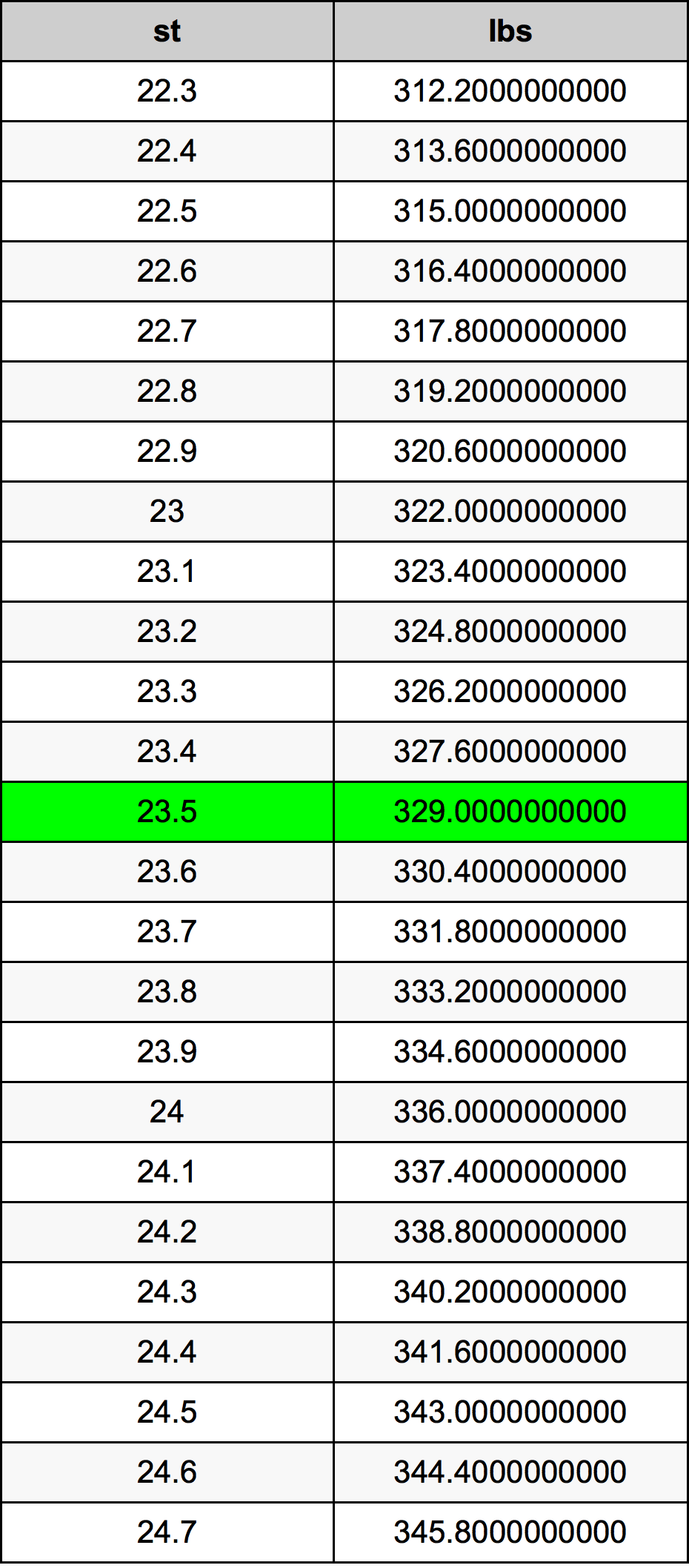 24 Stone In Pounds Asking List 24 Stone In Pounds Asking List