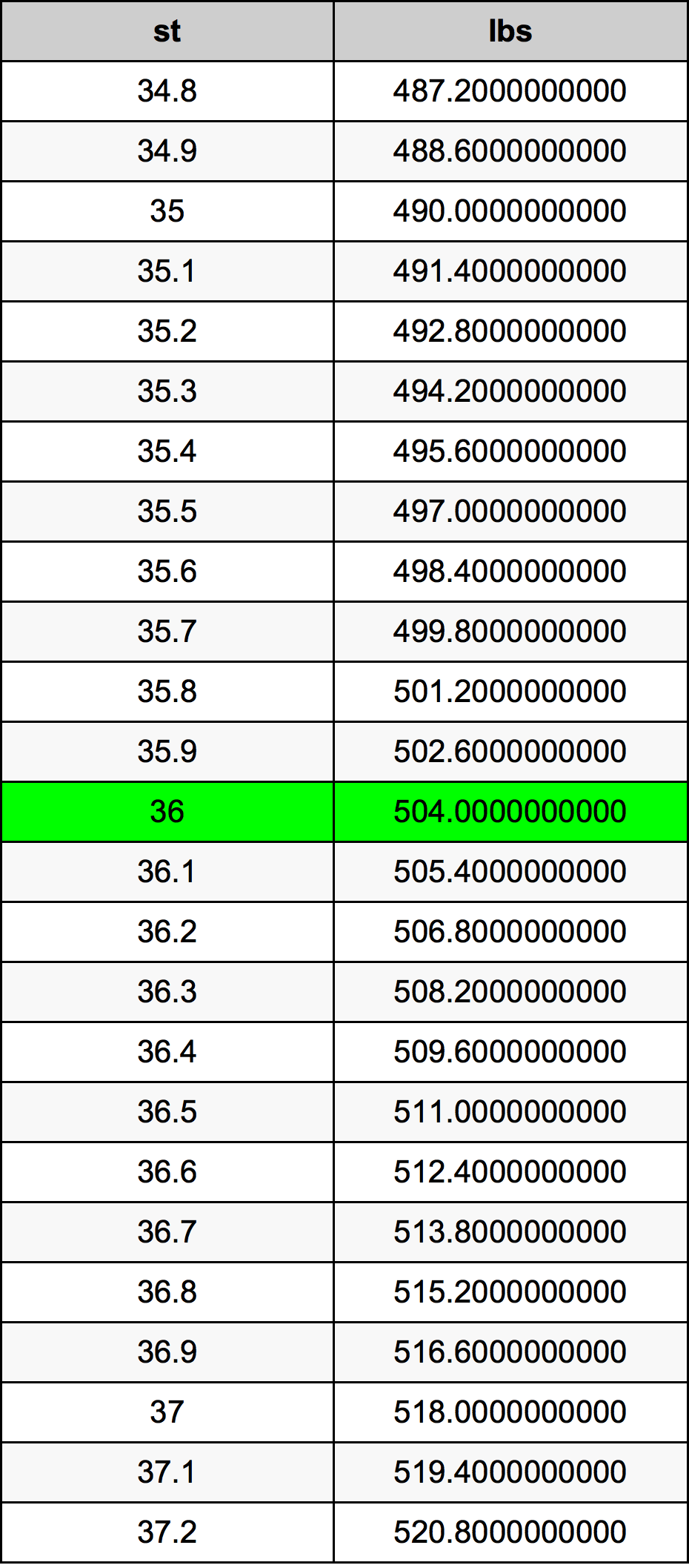 Kilograms Stones And Pounds Chart Peacecommission kdsg gov ng Kilograms Stones And Pounds Chart Peacecommission kdsg gov ng